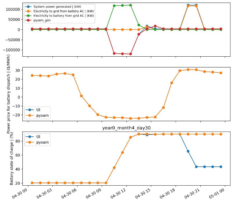 Discrepancy between PySAM and UI results - SAM Forum - System Advisor Model - SAM