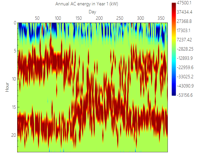 Downloading Degredation Curves and Charge / Discharge Profile - SAM ...