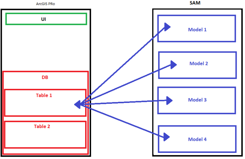 Integration With ArcGIS - SAM Forum - System Advisor Model - SAM