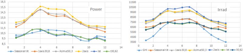 PV DC output - SAM Forum - System Advisor Model - SAM