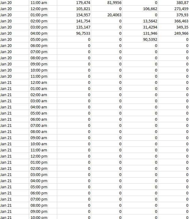 TES and Field Mass Flow Rate reaching zero for Solar Tower Plant - SAM ...