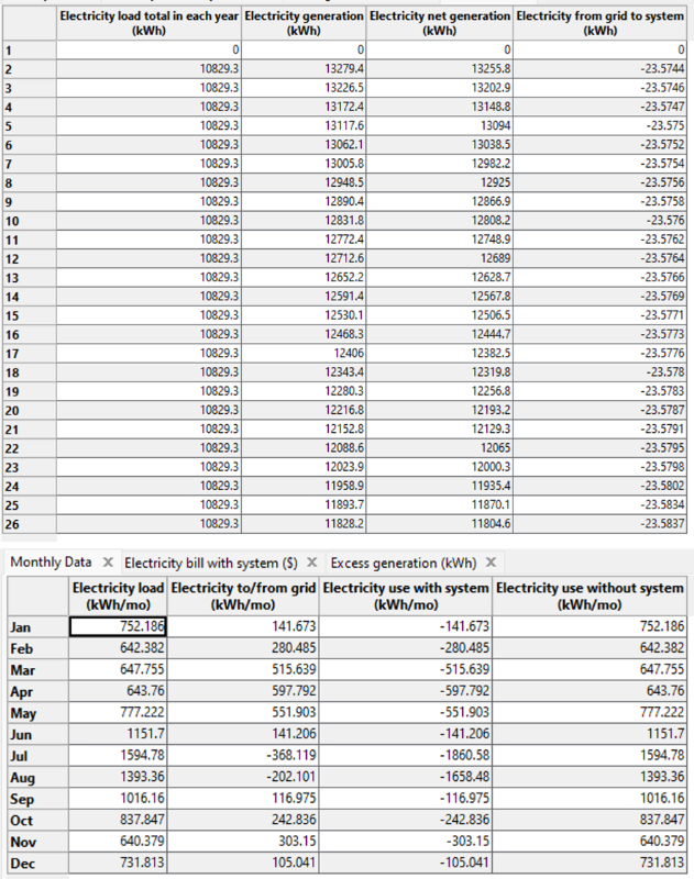 annual and monthly kWh generations/export - SAM Forum - System Advisor ...
