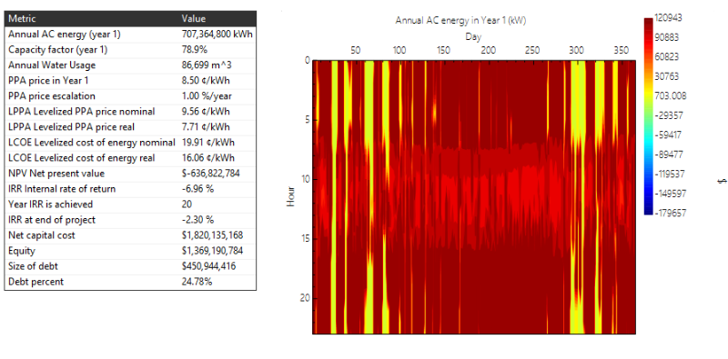 Annual produced energy lower than expected - SAM Forum - System Advisor Model - SAM