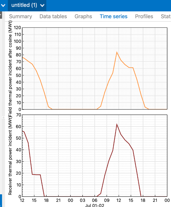 Field Incident Power to Receiver Incident Power - missing factor - SAM Forum - System Advisor ...