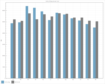 Understanding Simulation Results - SAM Forum - System Advisor Model - SAM
