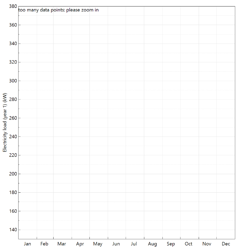 "too many data points: please zoom in" - SAM Forum - System Advisor Model - SAM