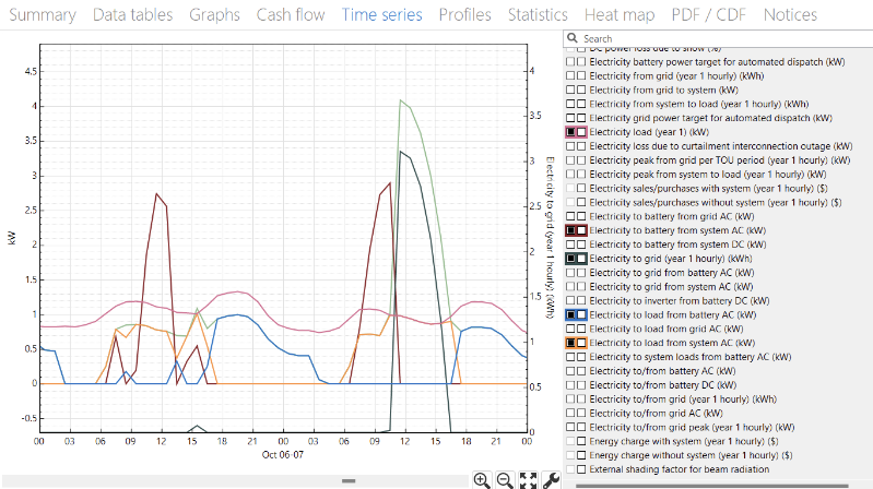 Electricity Flows are non-physical and inconsistently named - SAM Forum ...