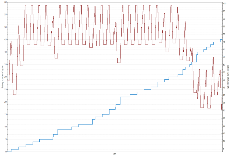 Battery Cycle Counting - SAM Forum - System Advisor Model - SAM