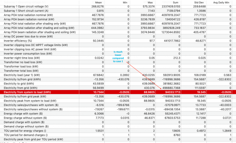 SAM logic for renewable energy use? - SAM Forum - System Advisor Model ...