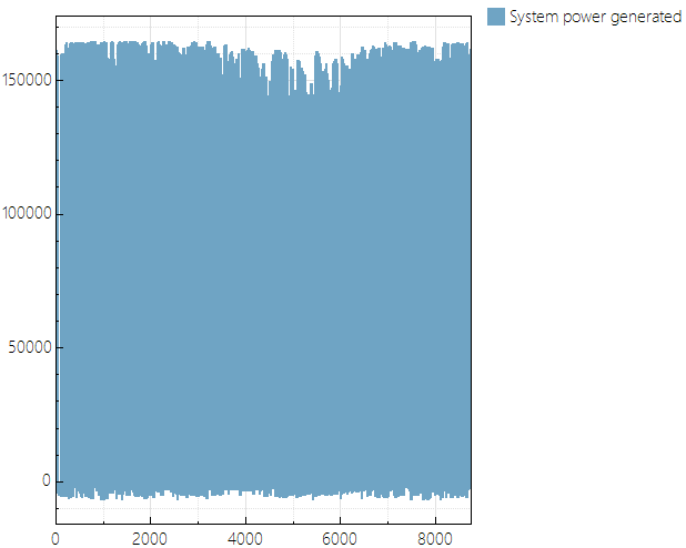 Negative electric power - SAM Forum - System Advisor Model - SAM