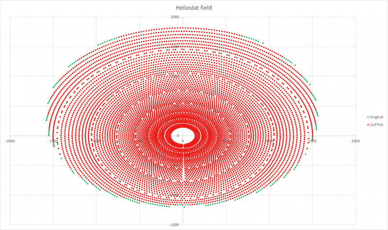 CoPylot assign_layout method - SAM Forum - System Advisor Model - SAM