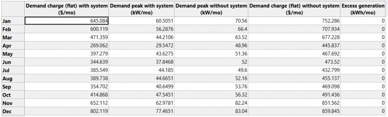Solar PV excess generation issue - SAM Forum - System Advisor Model - SAM