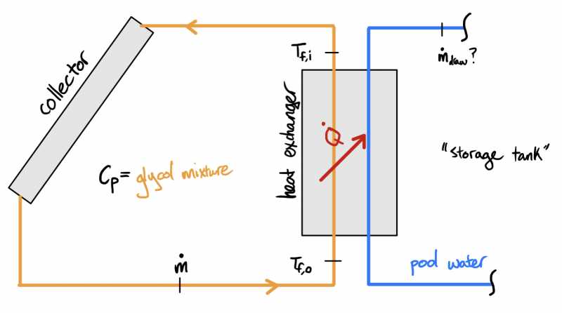 Q_useful and municipal pool SHW confusion - SAM Forum - System Advisor ...