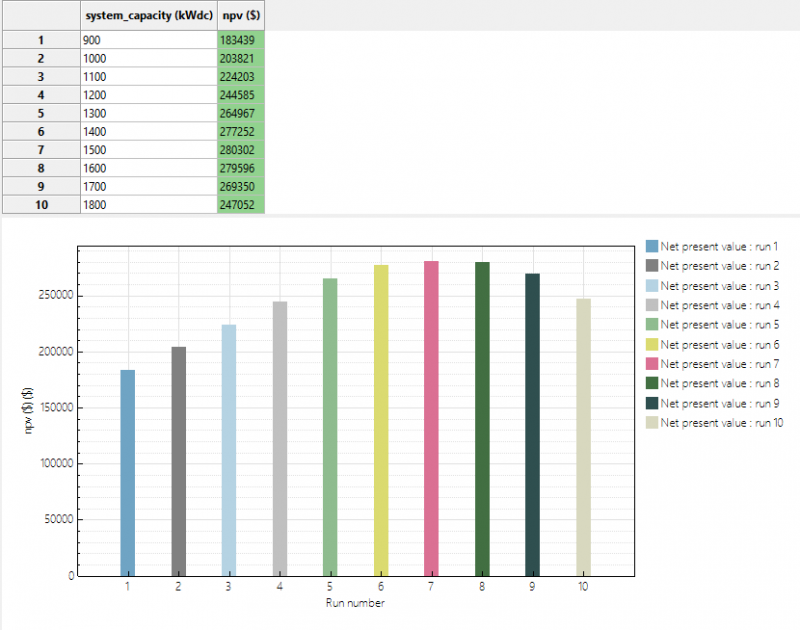 SAM Solar Model Recommends a Very Small System - SAM Forum - System ...