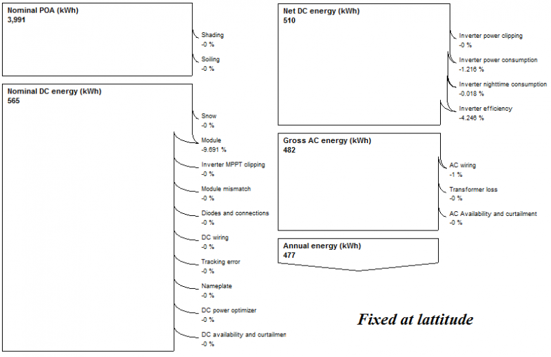PV DC output - SAM Forum - System Advisor Model (SAM)